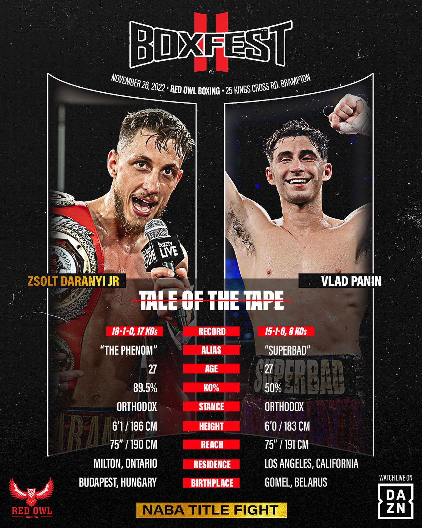 BOXFEST – Red Owl Boxing